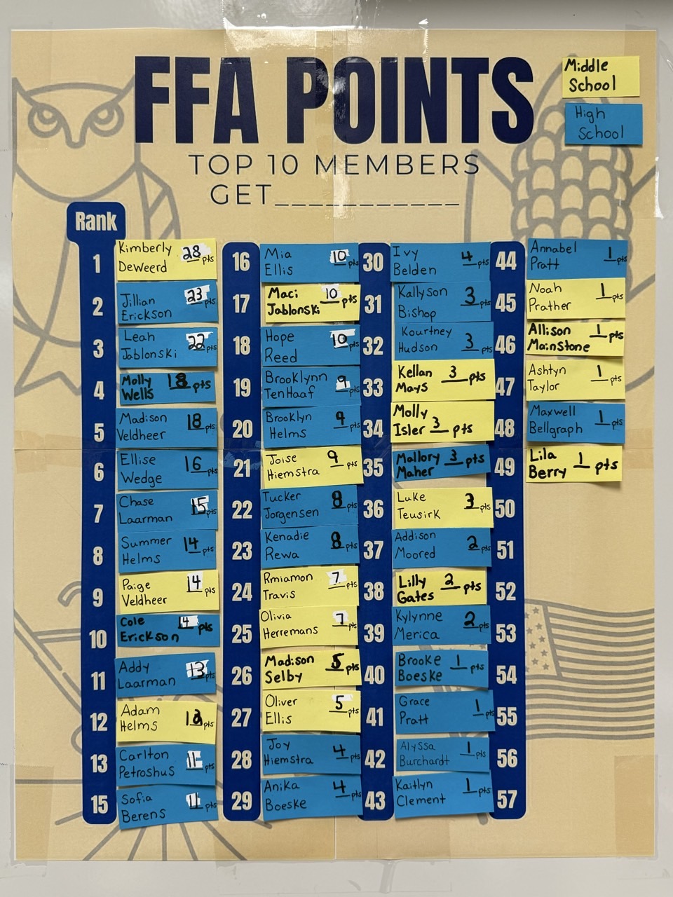 Member Points – Hopkins FFA